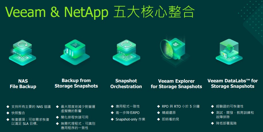 【NetApp x Veeam x Fortune 專家齊聚工作坊】活動
