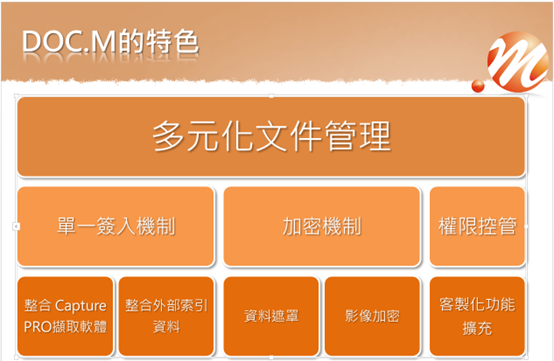 DOC.M文件數位化解決方案運用與實作 - 華經資訊